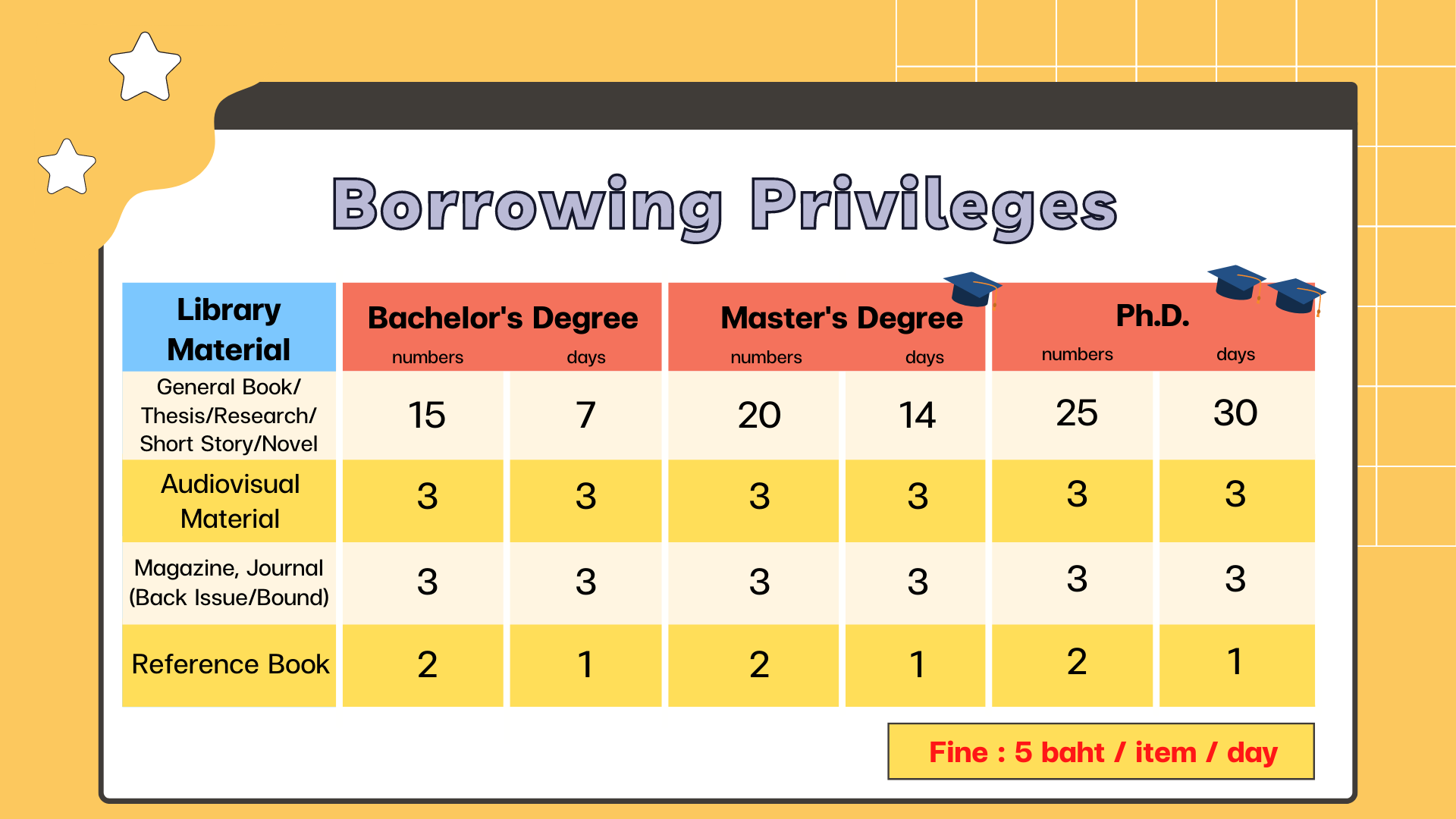 PunPun,Say Hi! – Undergraduate Student – MFU Library