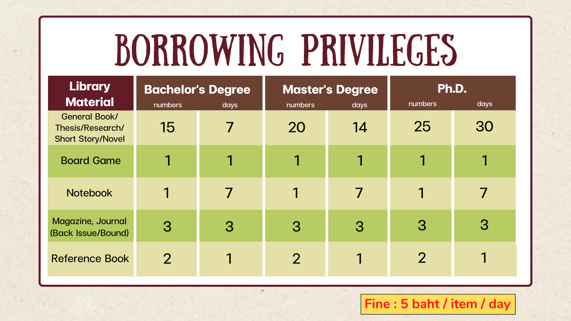 PunPun First Meet – MFU Library